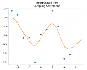 Fast Gaussian Process Models in STAN – Lemoine Lab